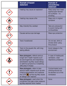 COSHH (Control of Substances Hazardous to Health and Safety) – Page 5 ...