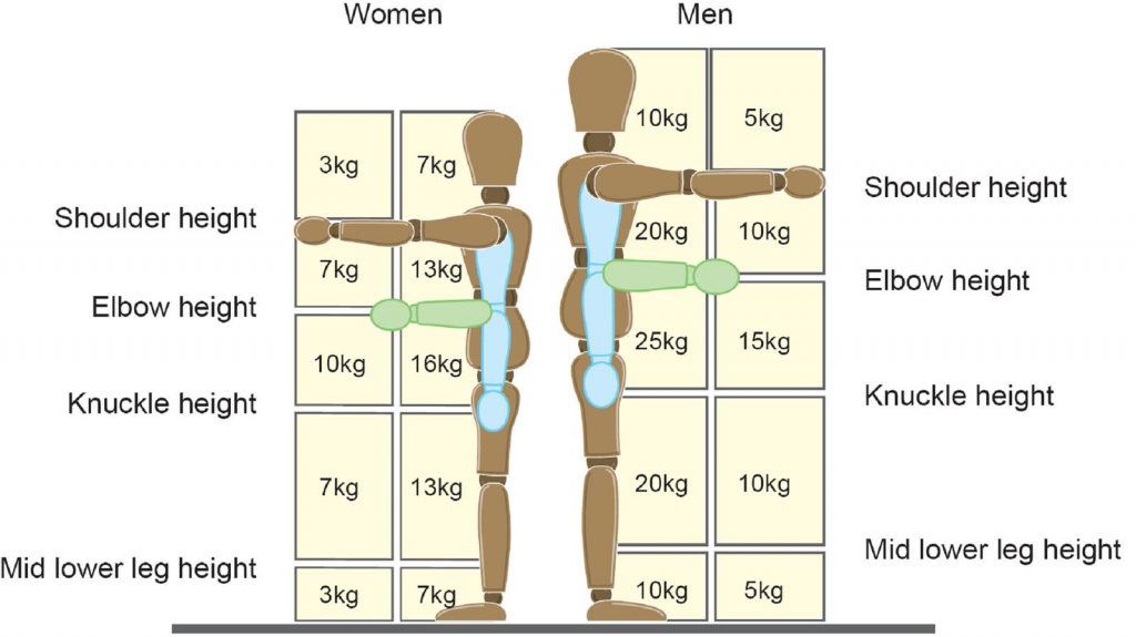 Manual Handling – Page 11 – HRCL